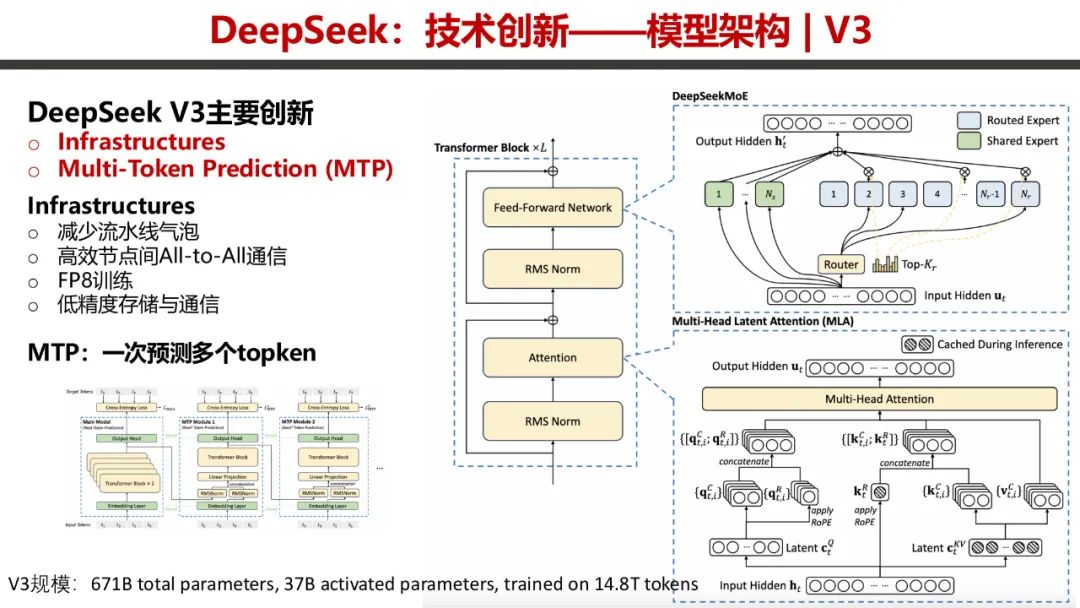 深度解读DeepSeek：原理与效应（43页 PPT）（附相关资料教程）_人工智能_程序员糖仔-DeepSeek技术社区
