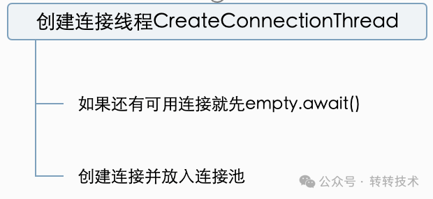 Druid连接池的内部原理及推荐配置_druid连接池原理-CSDN博客