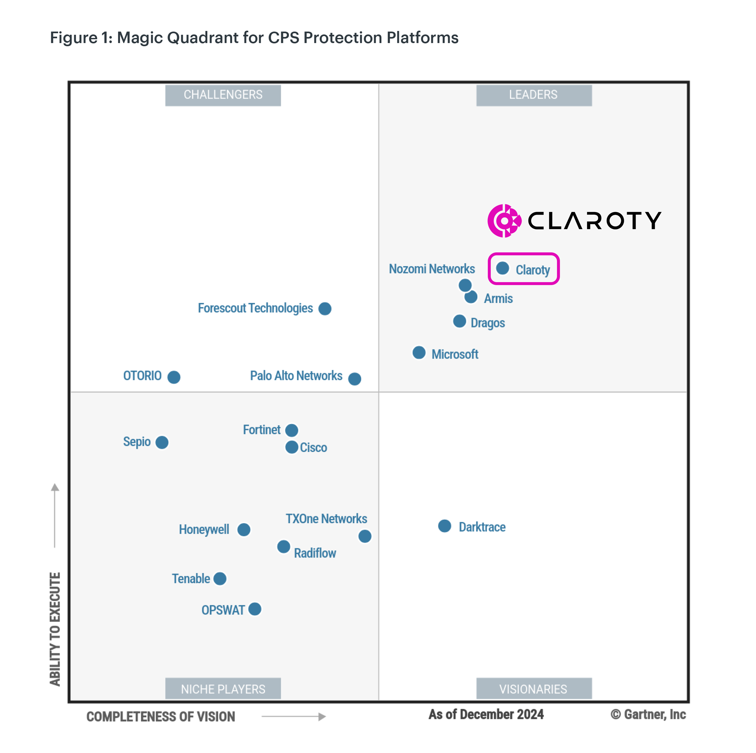 Claroty 获评 2025 年 Gartner® CPS 保护平台魔力象限™领导者_claroty xdome 安装在虚拟机上-CSDN博客