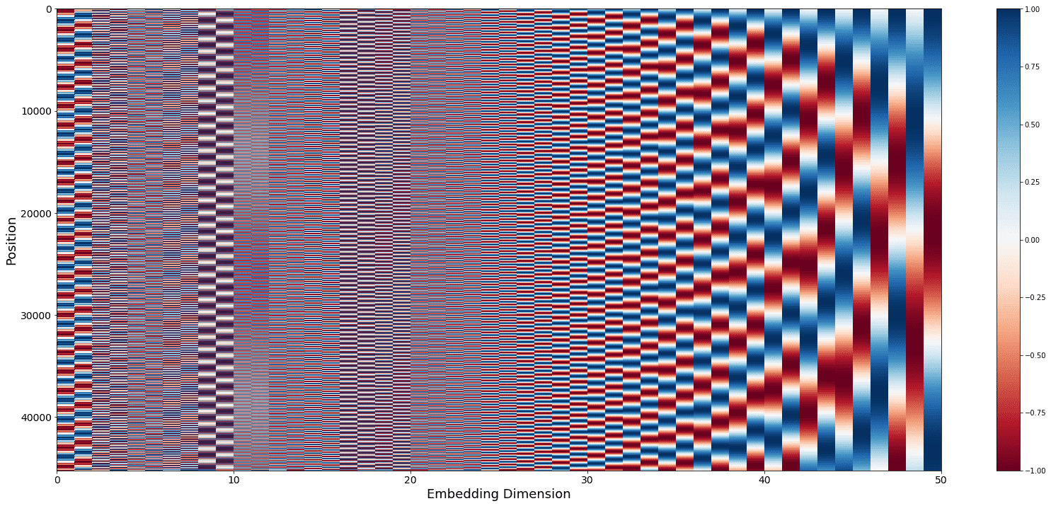 【models】Transformer 之 位置编码（Position Encoding，PE）-CSDN博客