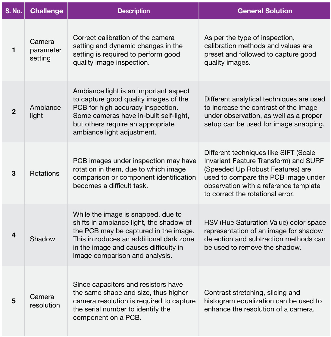 基于工业视觉的电子板一致性检测（pcb电子板的一致性检测通过工业视觉实现）（matlab代码实现）实时比对电路板是否一致 Csdn博客