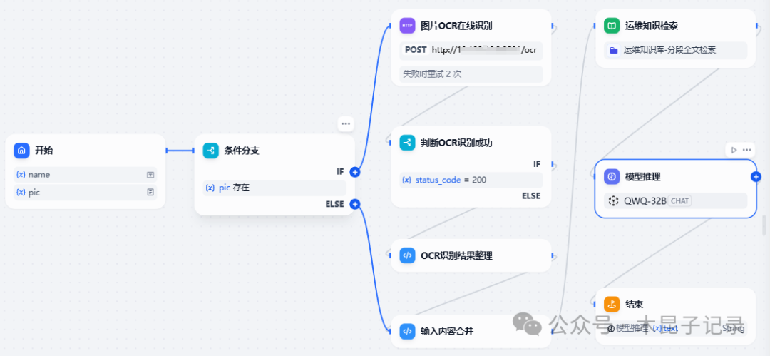 从Workflow到ReAct，AI Agent智能化升级全攻略，看懂这篇就够了！-CSDN博客