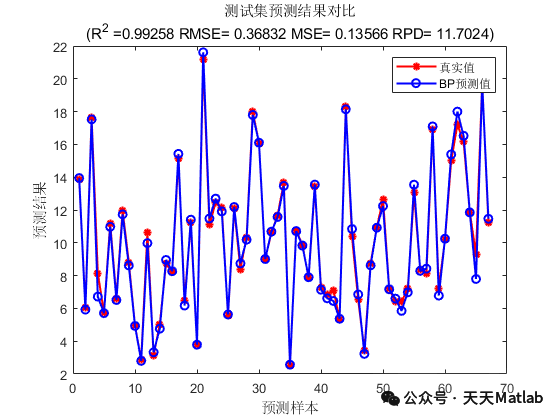 【预测模型】SSA-TCN回归+SHAP分析+新数据预测+多输出附MATLAB代码-CSDN博客