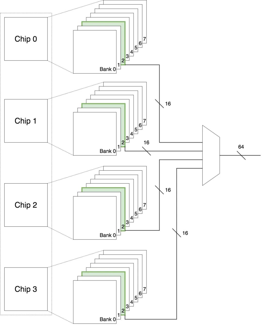 DRAM中的Bank、Row、Column概念详解-CSDN博客