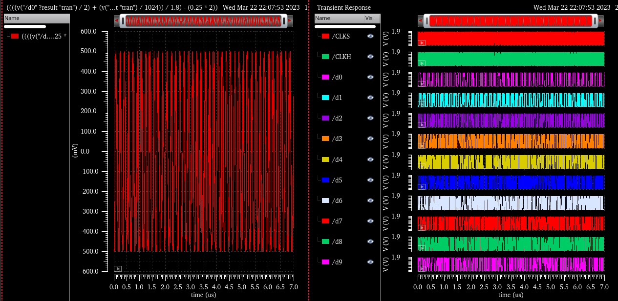 探索10bit 100M Pipelined ADC模拟IC设计：初学者的宝藏-CSDN博客