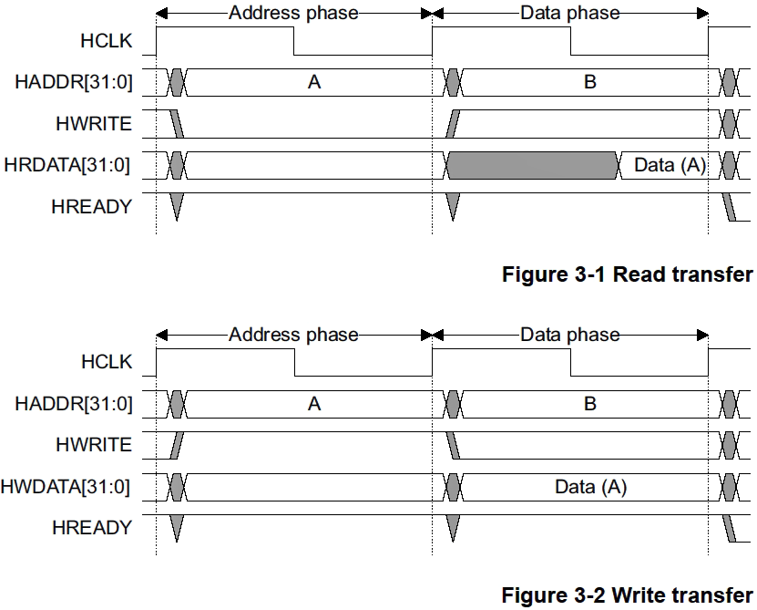 ahb 协议_ahb协议-CSDN博客
