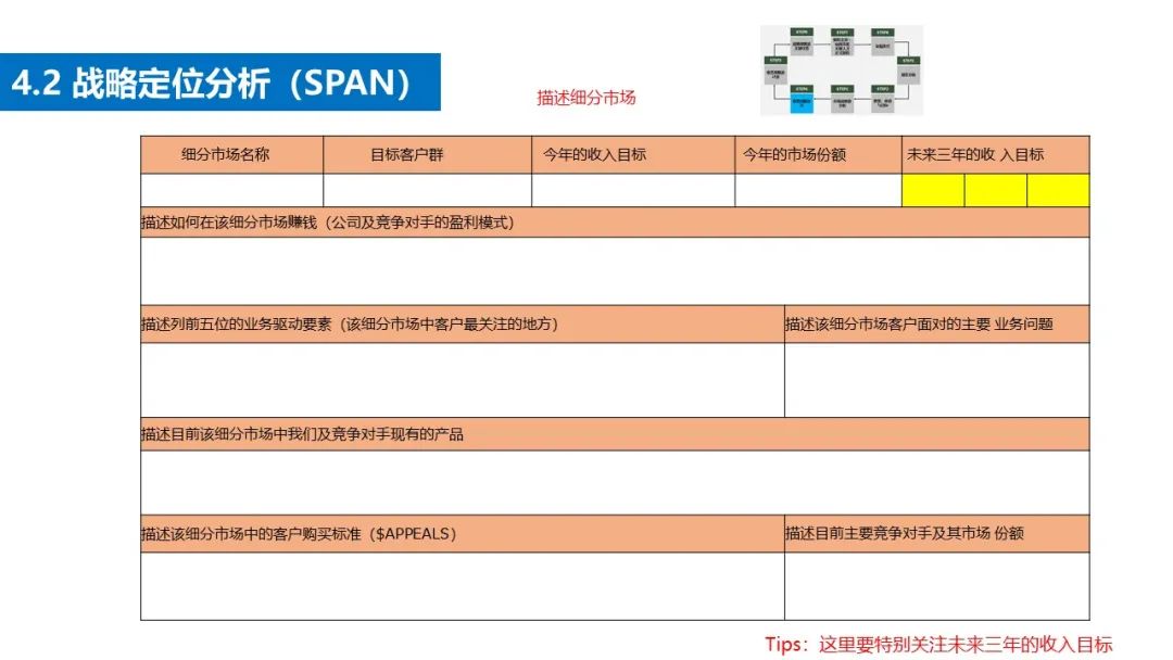 【84页PPT】华为BLM战略规划方法论：BLM模型、战略规划的制定流程、关键工具及方法、执行与监控、审批迭代、应用场景-CSDN博客