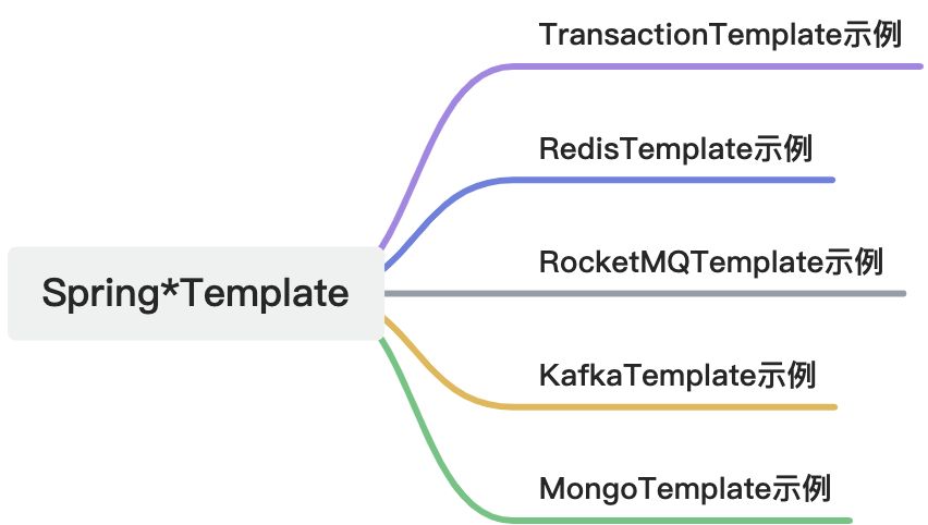 Spring——Template相关类使用示例_transactiontemplate-CSDN博客