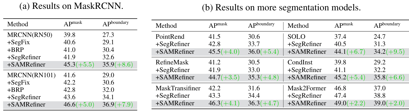 SAM进化版开源！100倍推理加速！这思路简直杀疯了..._mtsam: multi-task fine-tuning for segment anything-CSDN博客
