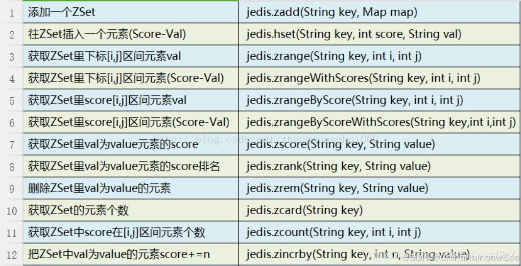Redis 当中 Jedis 的详细刨析与使用_redis jedis-CSDN博客
