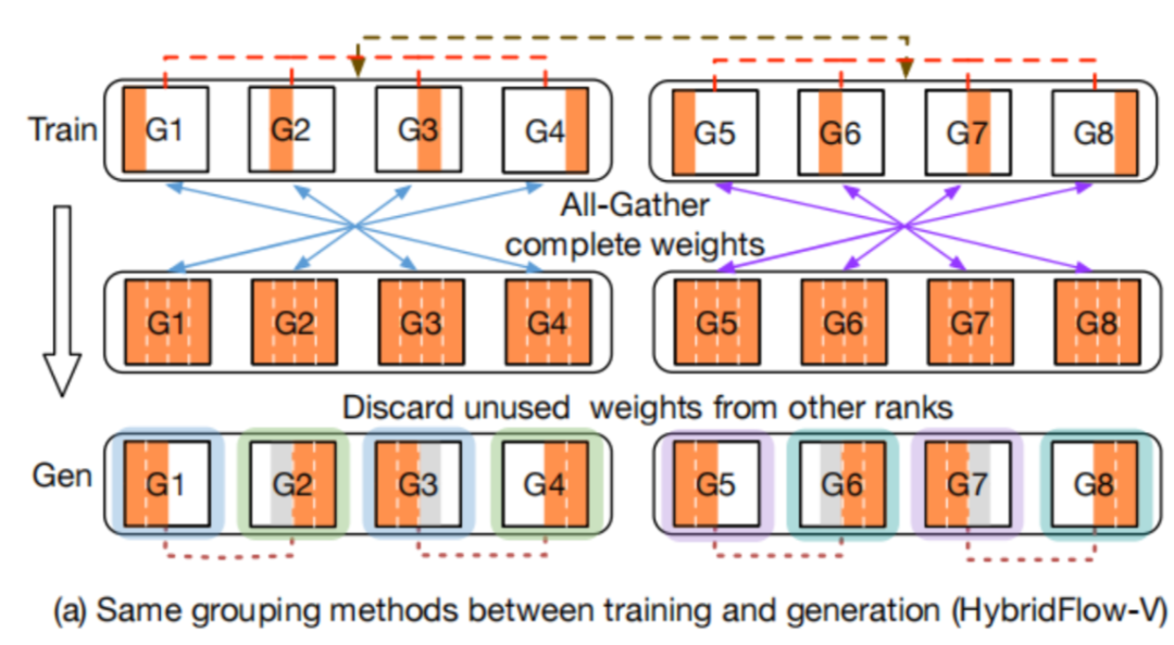 从零开始的大模型强化学习框架verl解析_verl参数-CSDN博客