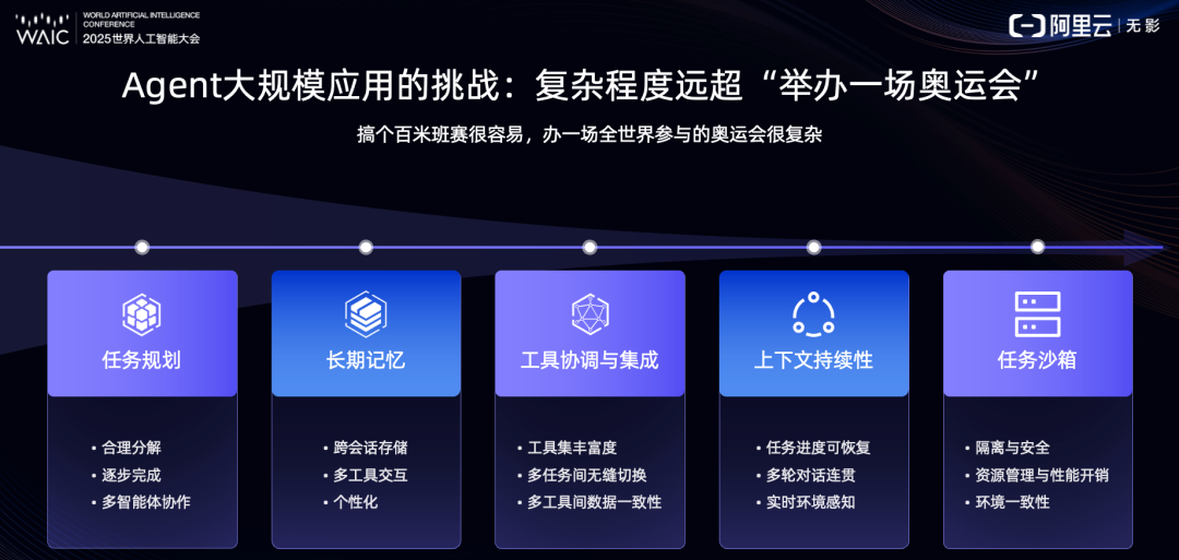 WAIC-Day3: 谈谈Agent场景及Agent OS基础设施_无影agent bay 英伟达-CSDN博客