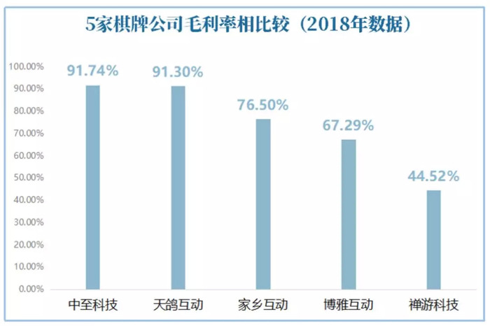中至科技港股IPO招股书失效，依赖房卡模式或成痛点-CSDN博客