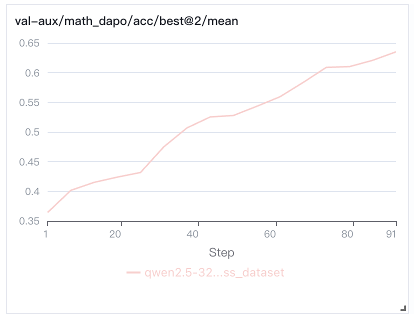 通过工具增强 LLM Agent 能力：veRL+ReTool 的完整实践指南_verl报错valueerror: cannot use run() inside async lo-CSDN博客