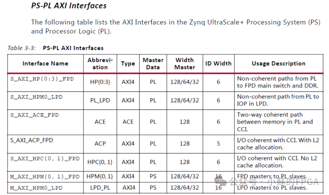 Xilinx DDR4 MIG IP核的AXI接口：FIFO应用-CSDN博客