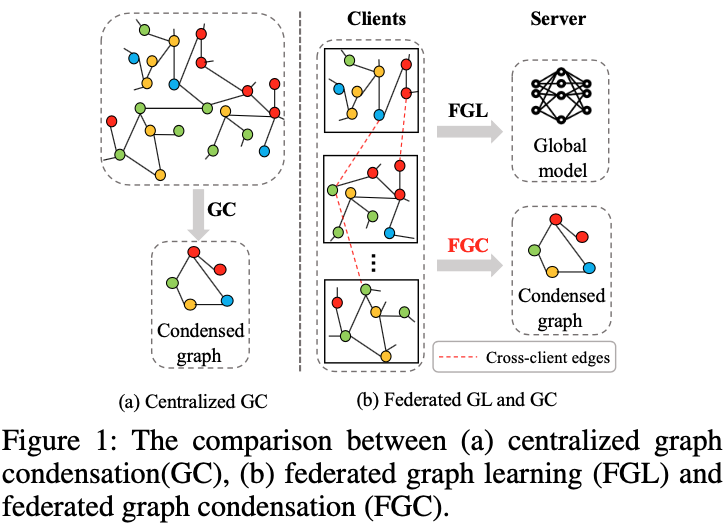 AAAI'25 | 基于信息瓶颈准则的联邦图数据压缩-CSDN博客
