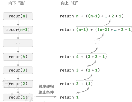 科普文:算法和数据结构系列【算法和数据结构概叙】程序数据结构算法 Csdn博客