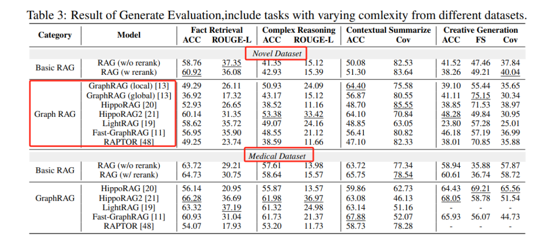 RAG系列：最新12种GraphRAG技术全面评测-CSDN博客