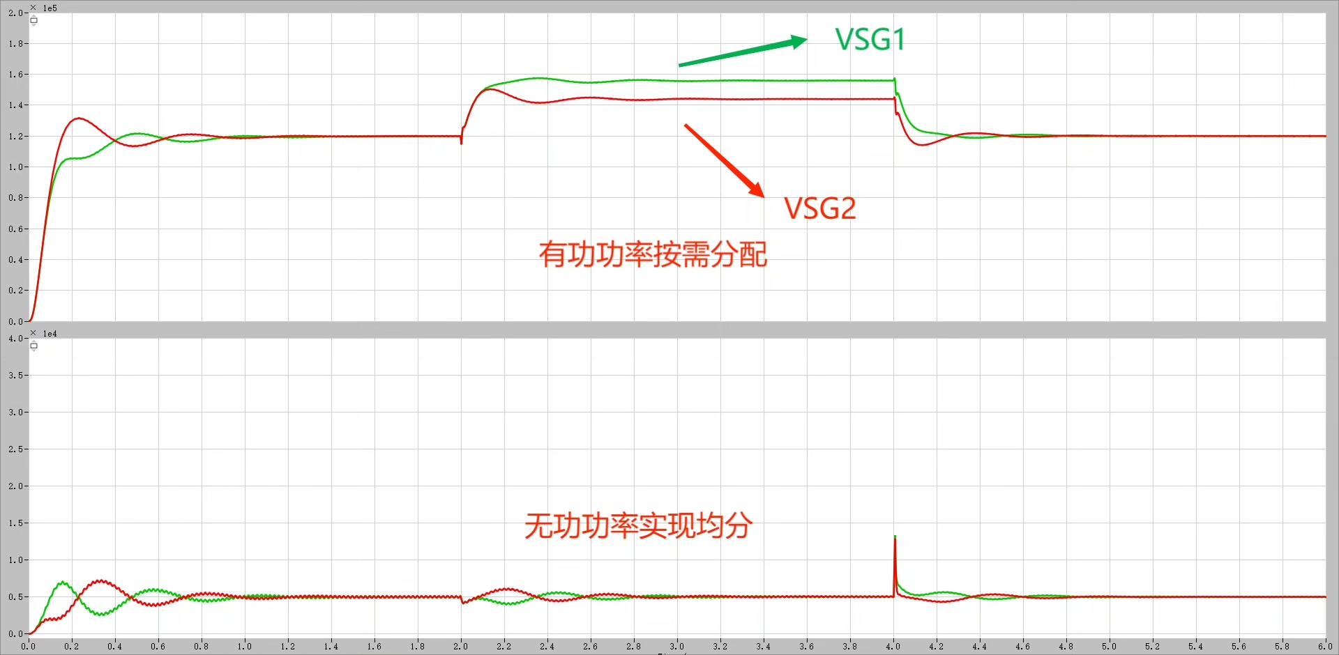 VSG 虚拟同步发电机双机并联 Plecs 采用电压电流双闭环控制 svpwm 空间矢量脉宽调制_svpwm plecs-CSDN博客