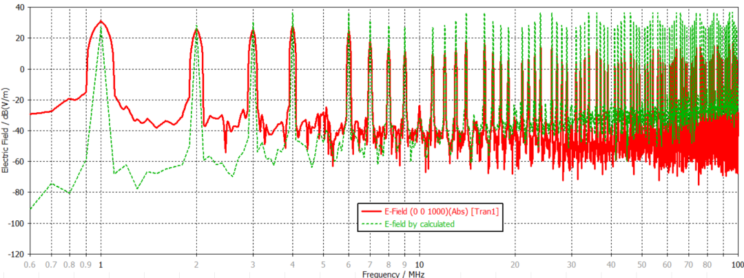 CST EMC仿真 | CST告诉你等效天线环路辐射场强如何计算和仿真_cst的emc仿真-CSDN博客