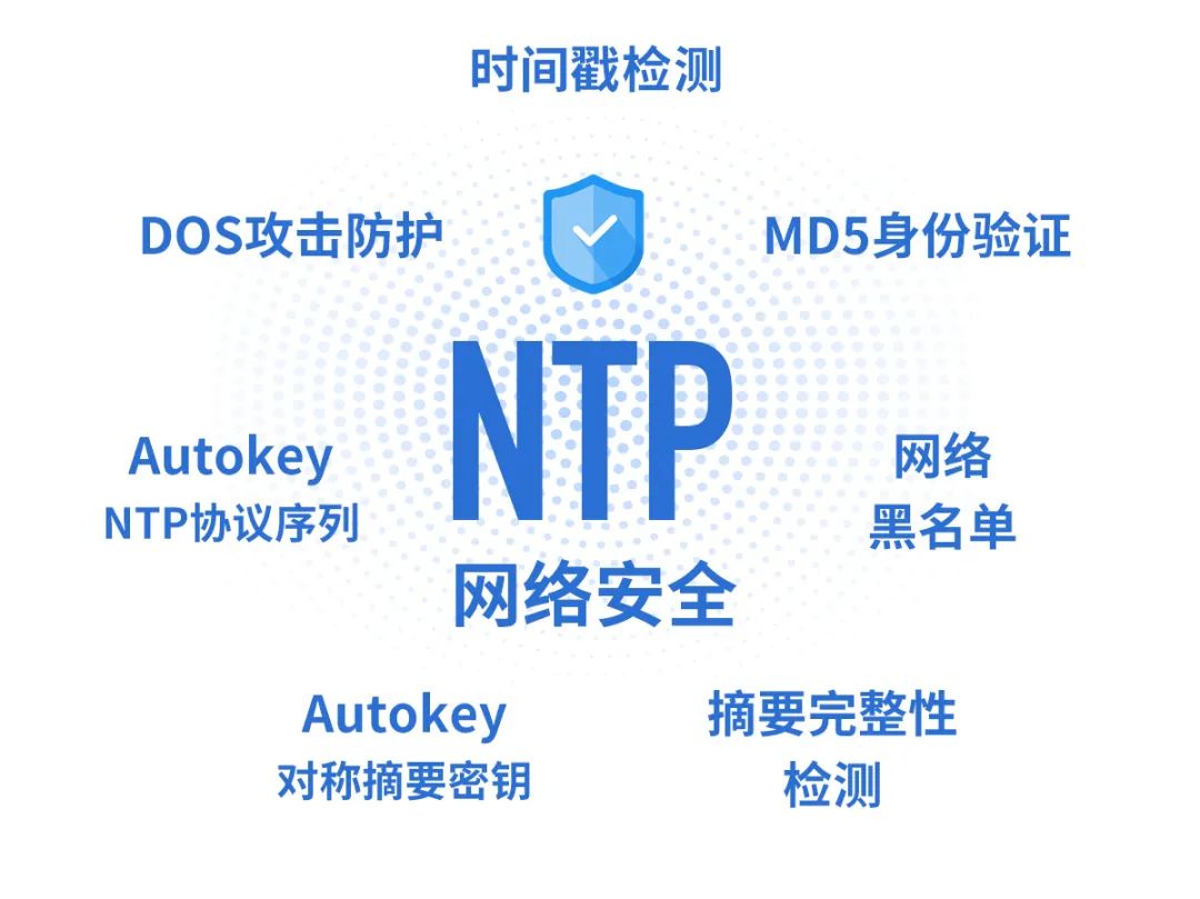 NTP老矣？壮哉！_ntpv4-CSDN博客