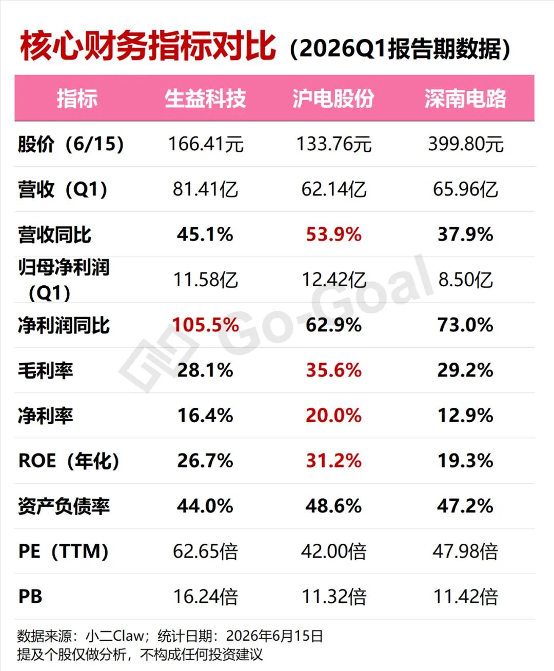 PCB全线爆发，我用可比公司分析Skill抓住了三家真龙头！-CSDN博客