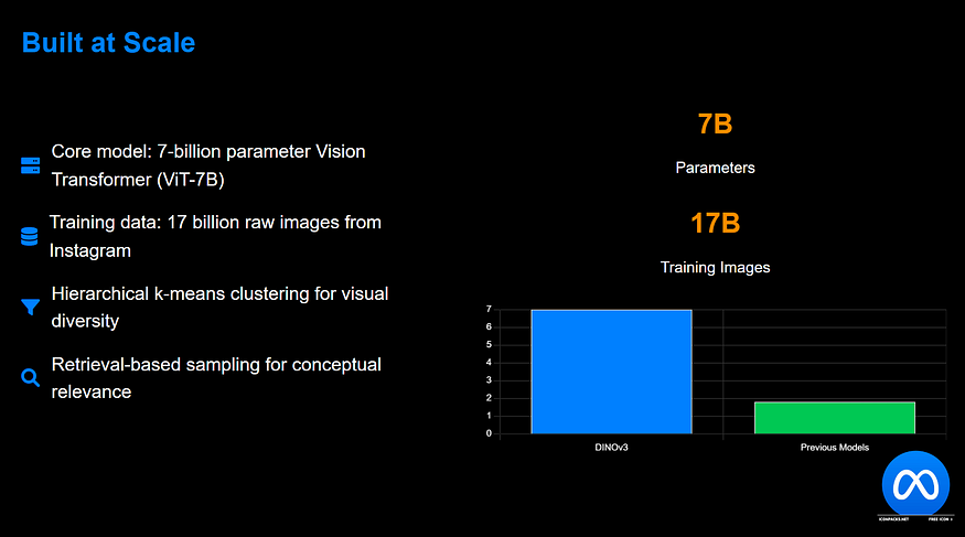 Meta Dino-V3：适用于每个图像任务的终极视觉 AI-CSDN博客
