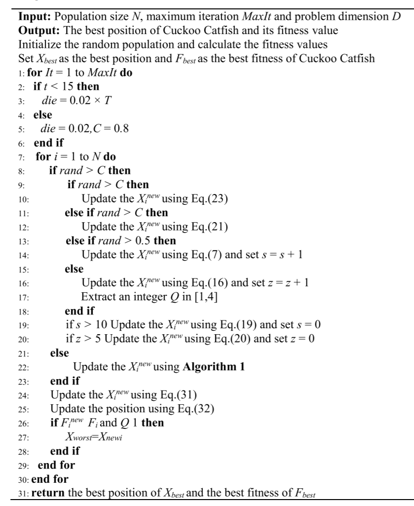 2025年7月中科院一区SCI-杜鹃鲶鱼优化算法Cuckoo catfish optimizer-附Matlab免费代码-CSDN博客