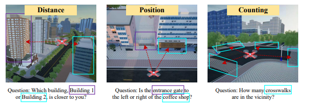 EmbodiedCity：首个基于真实城市环境的具身智能基准测试平台。_具身智能测试-CSDN博客