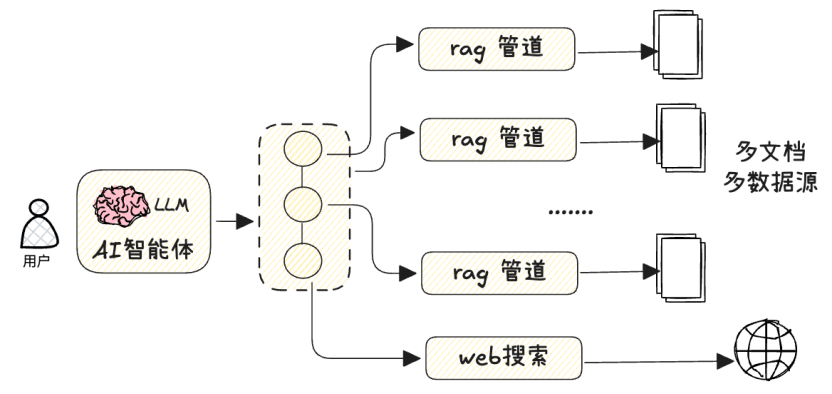 【必学收藏】MCP+Agentic RAG实战：从零构建企业级智能问答系统_用 python 从零搭建「agent + rag + mcp」三合一的「企业知识问答助手」-CSDN博客