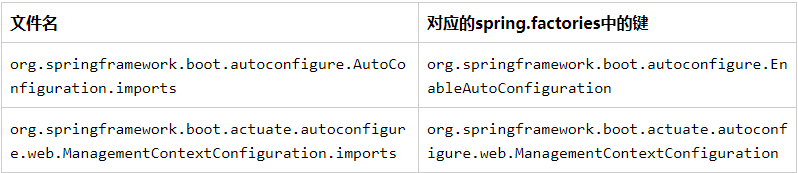 为什么 SpringBoot 宁可挨骂也要干掉 spring.factories？_spring boot 3.2.8版本 是否可以重写spring.factories-CSDN博客