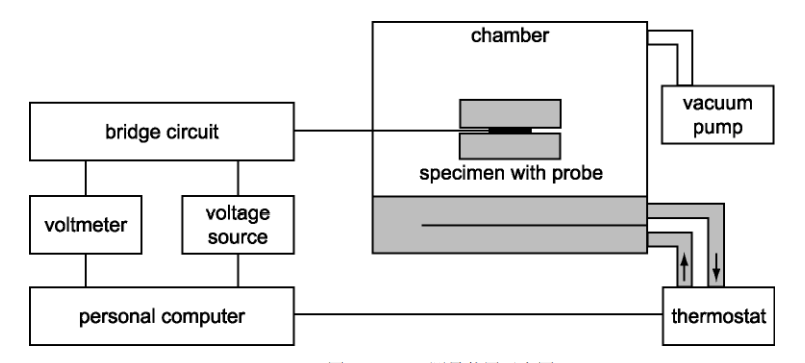 热学性能测试：导热系数仪（Hotdisk） _hotdisk导热系数测量原理-CSDN博客