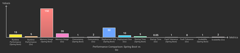 Java Spring Boot 与 Go（Golang）_golang spring-CSDN博客