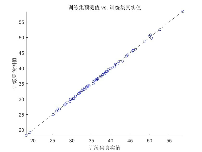 基于高斯过程回归(GPR)的数据回归预测及Matlab实现_matlab fitrgp-CSDN博客