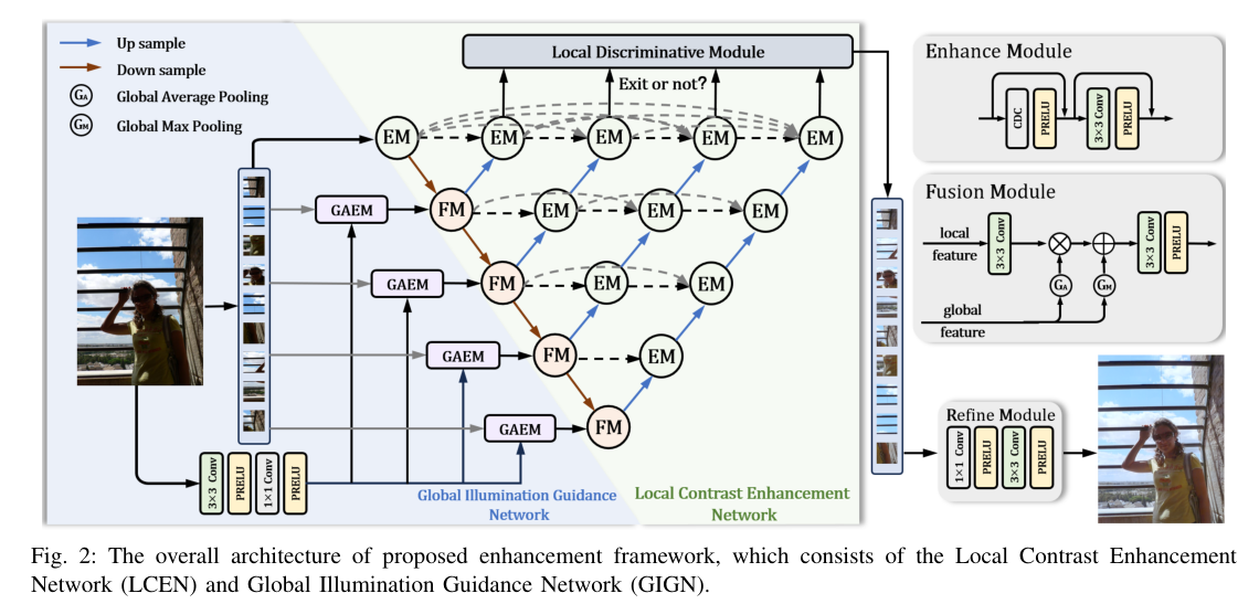 低光照图像增强Adaptive Low Light Enhancement via Joint Global-Local Illumination Adjustment-CSDN博客