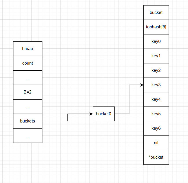 Go进阶之map-CSDN博客