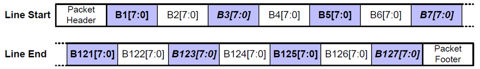 MIPI接口：（4）MIPI CSI-2协议详解（下）_mipi cs-2-CSDN博客