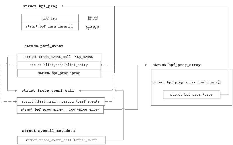 bpf学习小结-CSDN博客