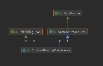 Spring是如何支持多数据源的_spring datasource多数据源-CSDN博客