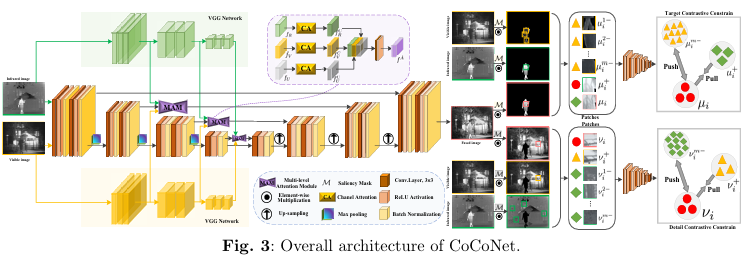多模态图像融合“真香警告”！轻松斩获多篇CCF-A！速来抄作业！_a general spatial-frequency learning framework for-CSDN博客