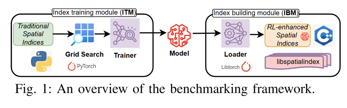 ICDE 2026 | 【第1轮】时空数据（Spatial-Temporal）论文总结（预测，众包，空间索引等）-CSDN博客