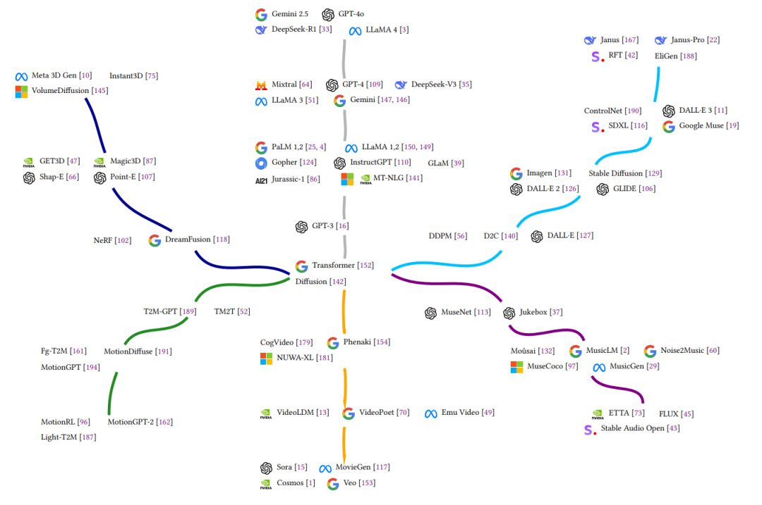 多模态大型语言模型：综述_multimodal large language models for text-rich ima-CSDN博客