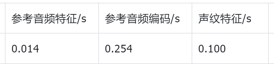 IndexTTS 音色克隆 + vLLM 加速推理-CSDN博客