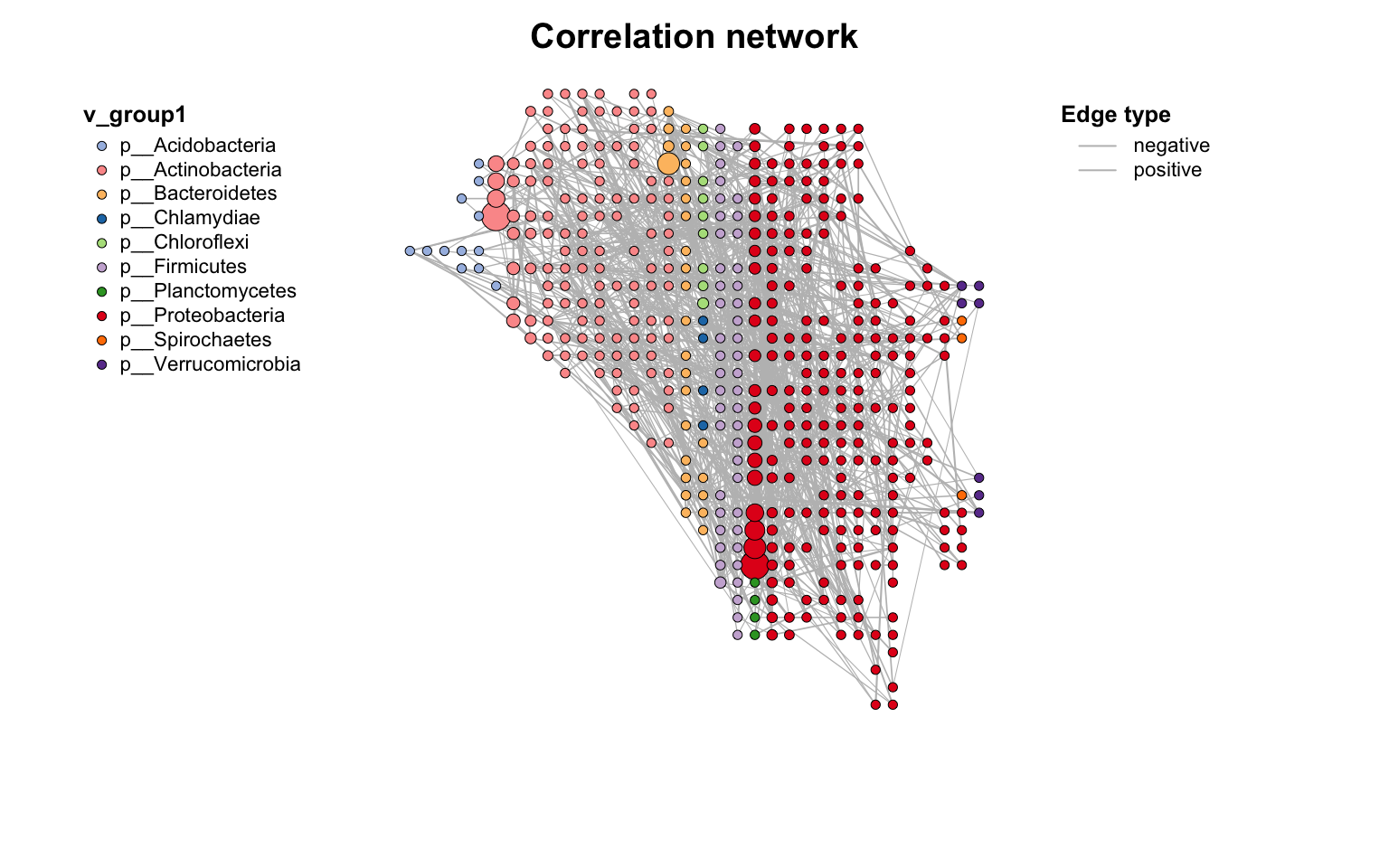 MetaNet：多组学网络分析工具｜4.布局和可视化-CSDN博客