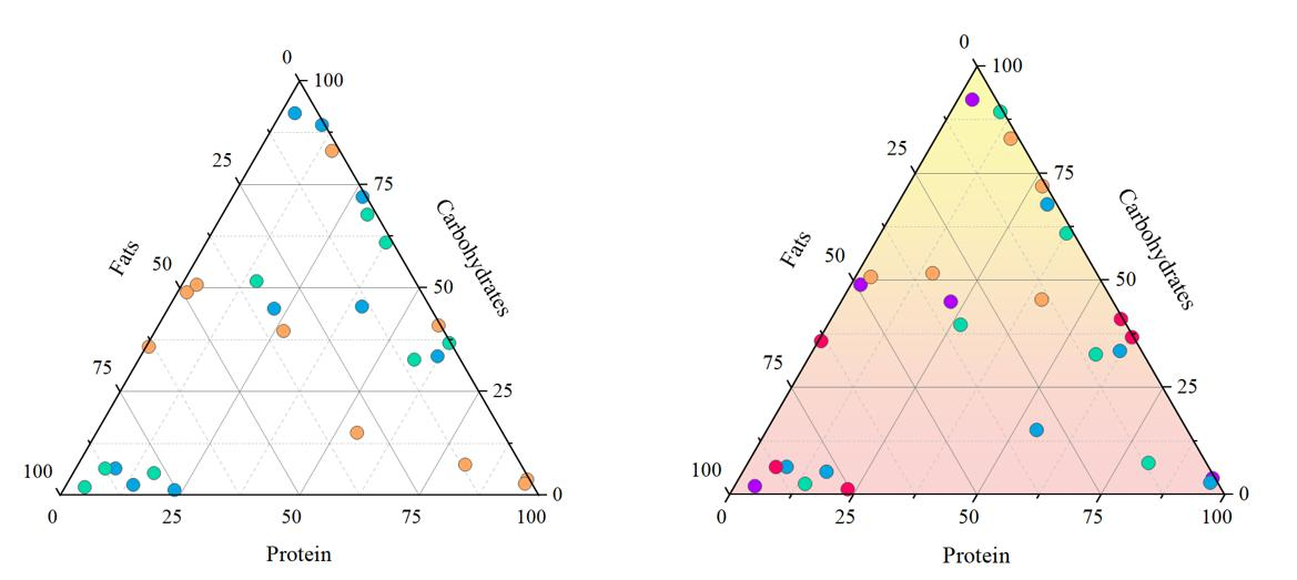 Origin绘制三元图-CSDN博客