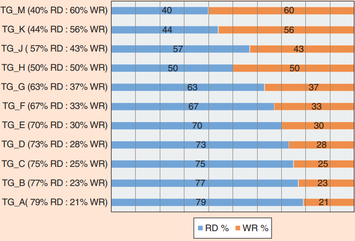 DDR DBI分析：探讨其对电源电压和单端信号的影响-CSDN博客
