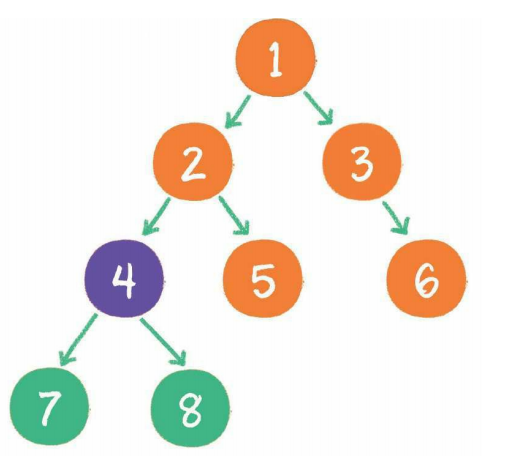 Python 必做算法题（一）python算法题 Csdn博客 9898