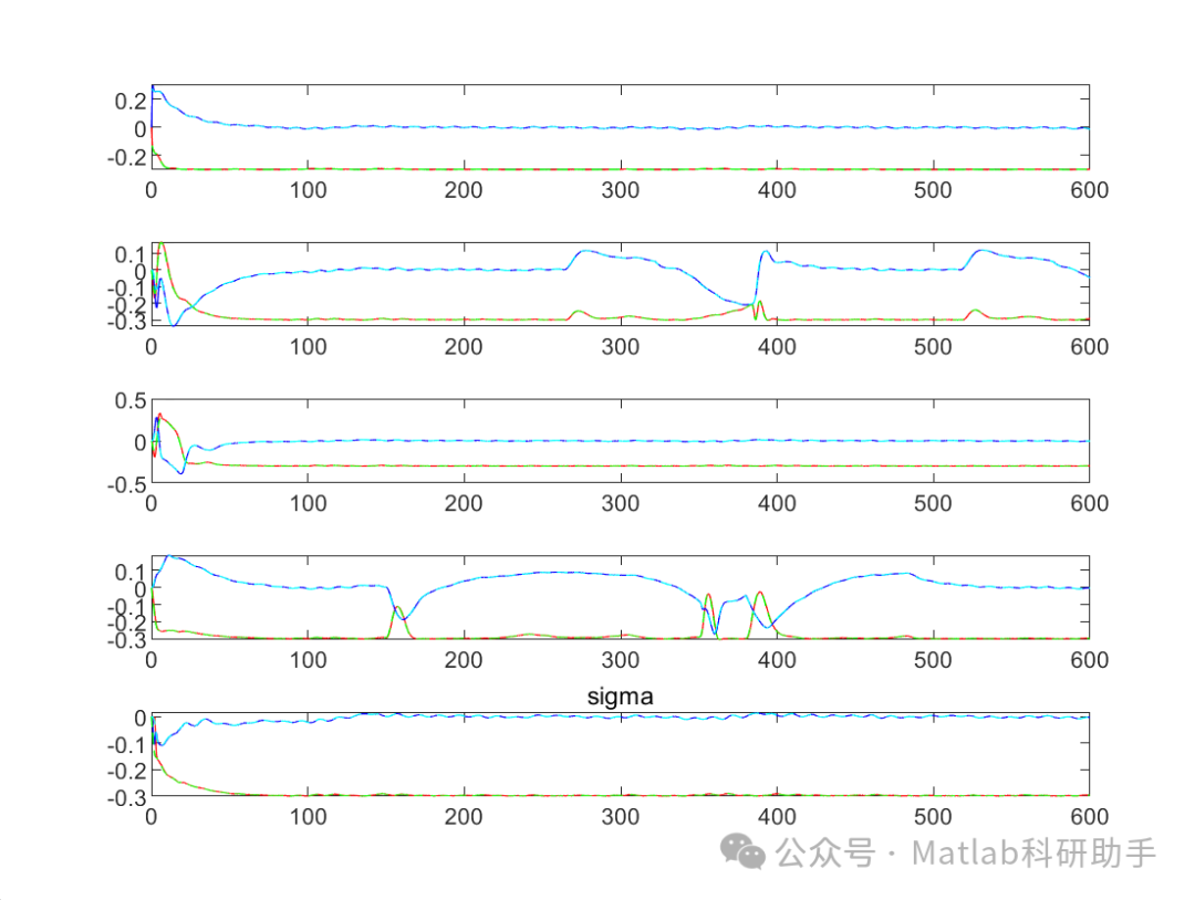 【无人水面艇】USV编队控制附Matlab代码-CSDN博客