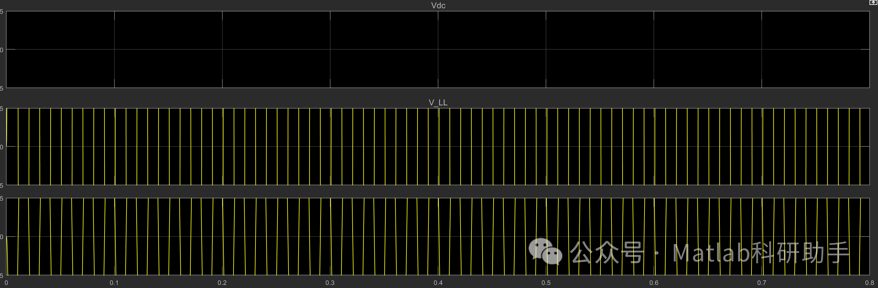 【双极PWM开关全桥逆变器】基于PWM的全桥逆变器，采用MOSFET用于调制指数、开关频率和滤波器设计的影响研究附Simulink仿真_pwm全桥变换器-CSDN博客