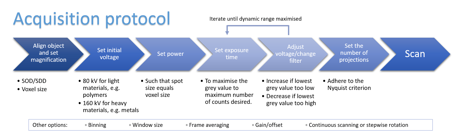 科研干货：X射线计算机断层扫描（XCT）原位/高速成像技术 _x-ct-CSDN博客